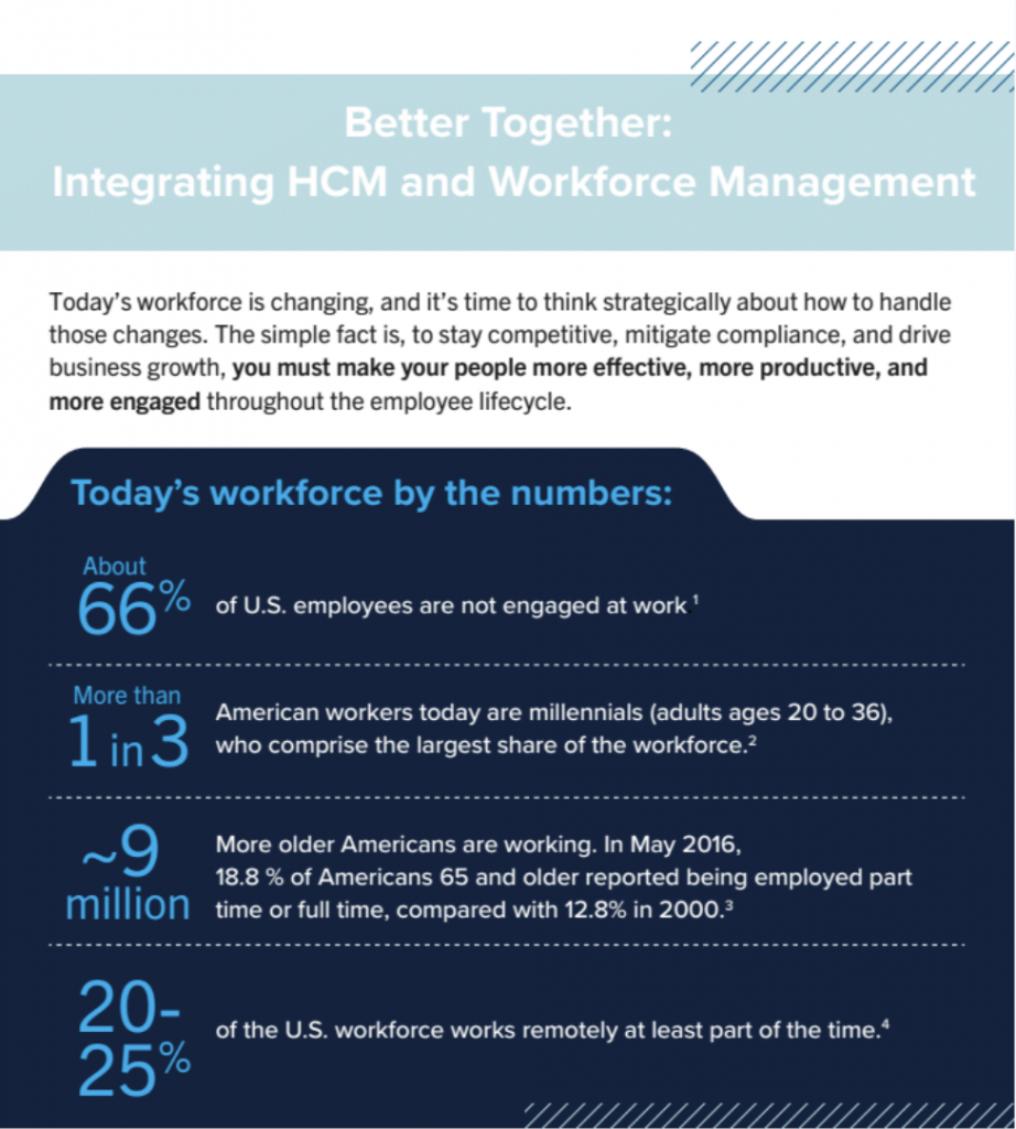 Better Together: Integrating HCM and Workforce Management – Payroll ...